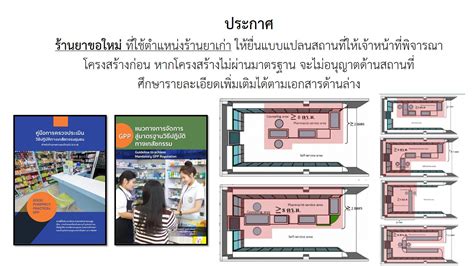 กลุ่มงานคุ้มครองผู้บริโภคและเภสัชสาธารณสุข สสจ ศรีษะเกษ