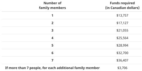 Express Entry LIVIN Immigration Services