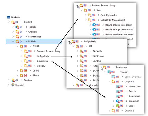 How To Structure Your SAP Enable Now Workarea SAP Community