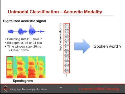Aman S AI Journal Multimodal Machine Learning Introduction