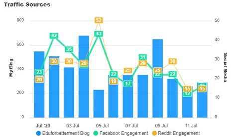 Mix Line And Column Chart In Angular Using Apexchart Rangular