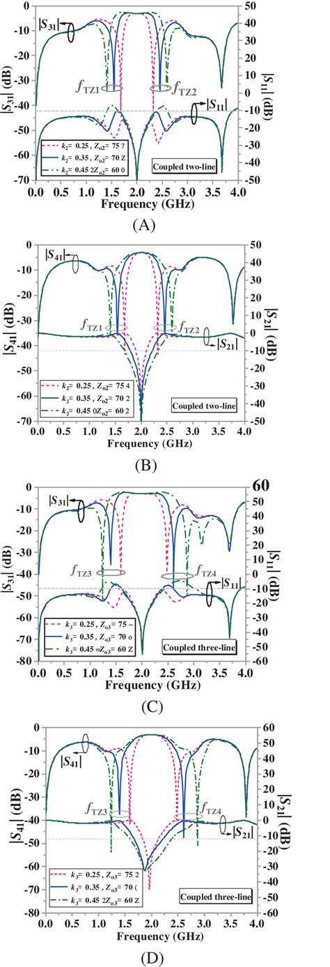 A The Transmission Of The In‐band Signals And B The Download Scientific Diagram