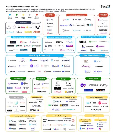 Generative Ai Development Company