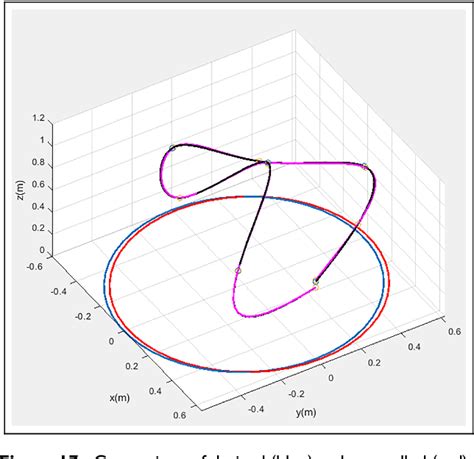 Figure 17 From Torque Control Of A Wheeled Humanoid Robot With Dual Redundant Arms Semantic