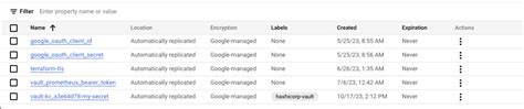 Vault Sync To Google Secret Manager Naming Convention Issue Hashicorp Vault GitHub