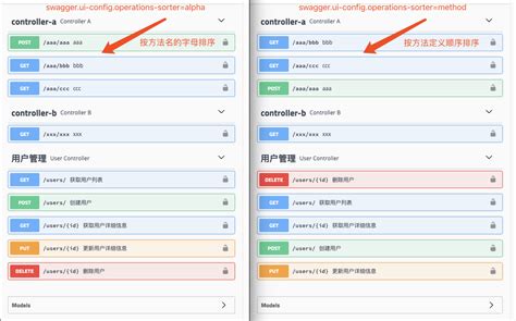 spring boot 2 x基础教程：swagger接口分类与各元素排序问题详解 程序猿dd