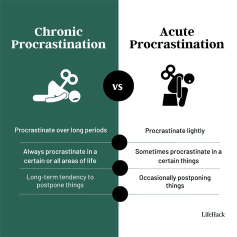 What Is Chronic Procrastination And How To Deal With It Lifehack