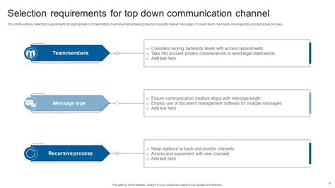 Top Down Communication Powerpoint Ppt Template Bundles Ppt Slide