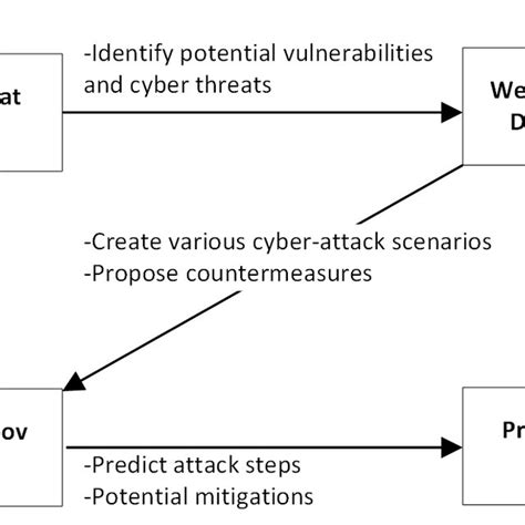 A Pipeline Of The Proposed Framework Download Scientific Diagram