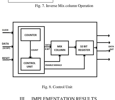 Figure 4 From Area Optimized Architecture For Aes Mix Column Operation