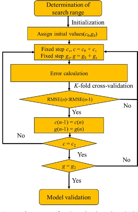 Figure 3 From Hybrid Machine Learning Based Prediction Model For The