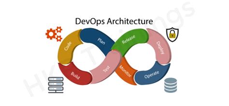 Devops Architecture Overview Benefits Of Devops Architecture