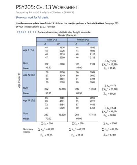 Psy205 Ch 13 Worksheet Computing Factorial Analysis