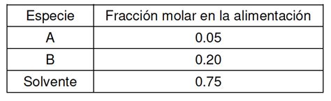 Solved Problem 1 In An Isothermal Pfr Reactor The