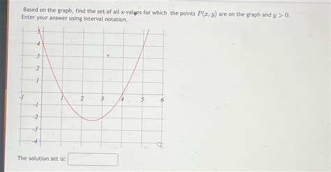 Solved Based On The Graph Find The Set Of All X Values For
