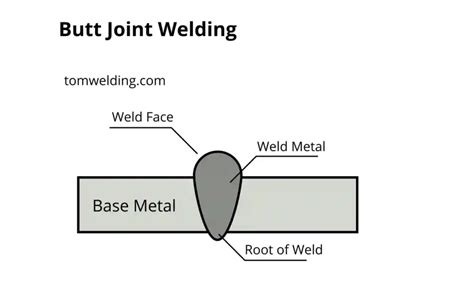 Understanding Welding Joint Types And Their Applications Tom Welding