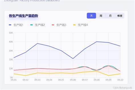 Wpf Livechart 绘制笛卡尔曲线