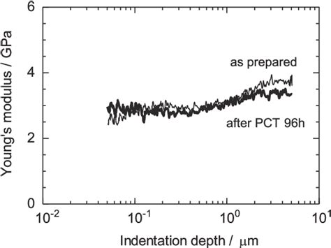 Figure 11 From Surface Interface Analysis For Adhesion Of Different Kind Of Materials