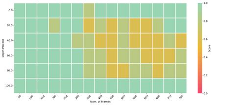 Aws Prototyping Long Llava Qwen2 7b Hugging Face