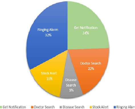 Figure 4 From Iot Based Pill Reminder And Monitoring System Semantic Scholar
