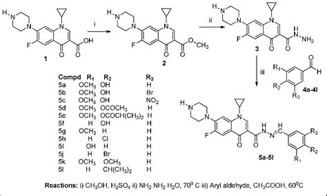 Scheme 1 Spectral Characterization Of Schiff Base Analogues
