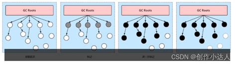 jvm：三色标记法详解 jvm 三色标记 csdn博客