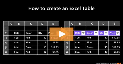 How To Create An Excel Table Video Exceljet