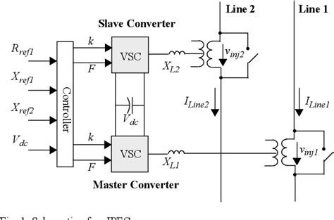 Figure 1 From Simulation And Controller Design Of An Interline Power Flow Controller In Emtp Rv