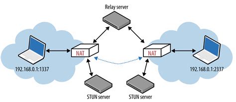 网络协议之基于udp的高速数据传输协议udt基于udp的文件传输协议 Csdn博客