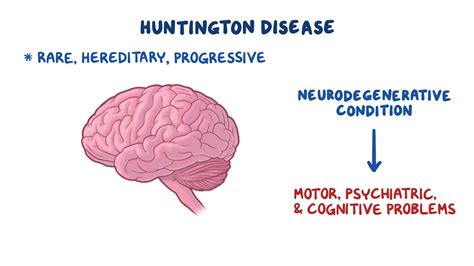 Video Huntington Disease Nursing Osmosis