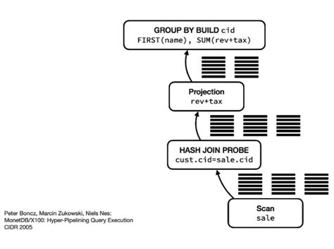In Process Analytical Data Management With Duckdb Infoq