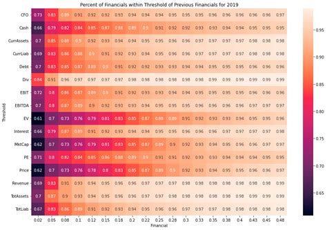 Data Integrity Module For Data Pipeline
