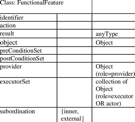 Frame Class For Functional Features Filled In Download Scientific Diagram
