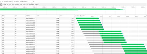 C Web Api Handles Just 6 Concurrent Requests Stack Overflow