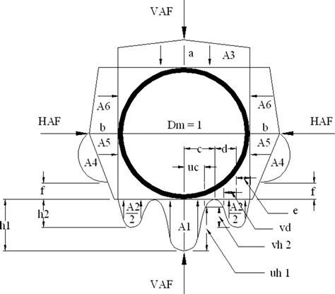 Reinforced Concrete Pipe Specifications Stormwaterwastewater
