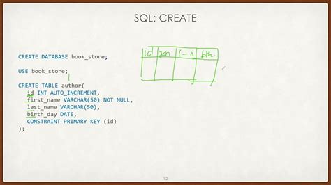 Db And Sql 2 Ddl Createalterdrop Database Table Youtube