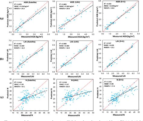 Figure 1 From Crop Monitoring Using Satellite Uav Data Fusion And Machine Learning Semantic