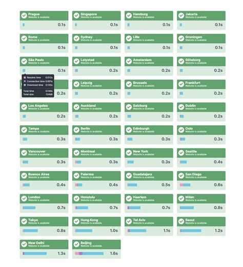 Ssl Protocol Error On Certain Networks Cloudflare Developers