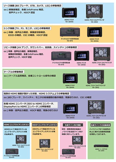 アストロデザインのhdmiソリューション アストロデザイン株式会社