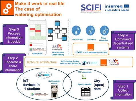 Digital Journey Of A Mid Sized City From Strategy To Concrete Implementations Ppt