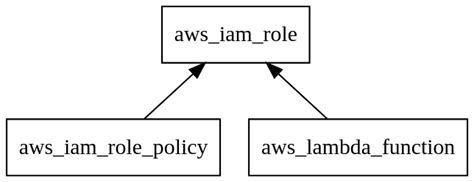 Objective C How To Create An Umbrella Framework In Ios Sdk Stack Overflow
