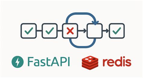 Fastapi Tutorial A Complete Guide For Beginners