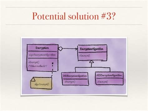 Solid Principles And Design Patterns
