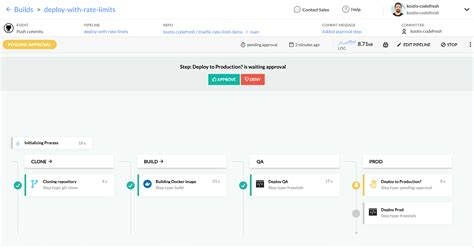 Rate Limiting On Kubernetes Applications Traefik Labs