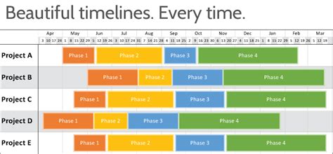 Gantt Charts In Excel Excel Timelines Onepager Express Riset
