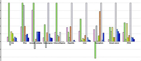 Comparison Of Normalized Generalization Gap For All Methods On Ten Download Scientific Diagram