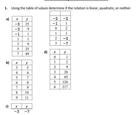 solved 1 using the table of values determine if the relation is