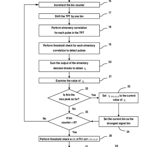 Second Derivative Gaussian Pulse Download Scientific Diagram