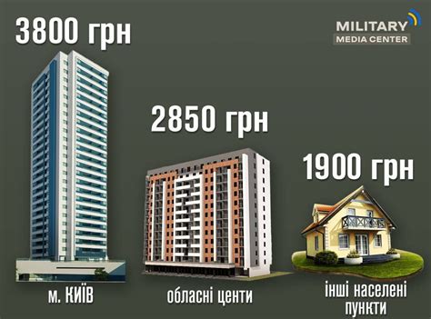 Визначено розмір компенсації військовим за піднайом житла у 2023 році Арміяinform