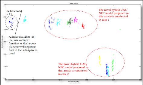 Figure 7 From Design And Implementation Of An Iot Oriented Energy